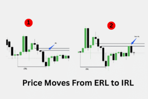 ICT Internal Range And External Range Liquidity, Example,Chart And ...
