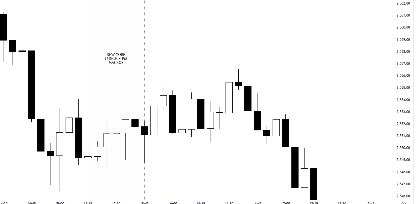 ICT Macro Time: London, New York (AM, PM), Forex, Futures, Examples And ...